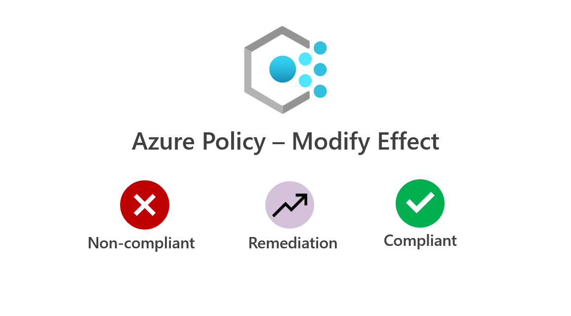 Testing Out Azure Policies Modify Effect