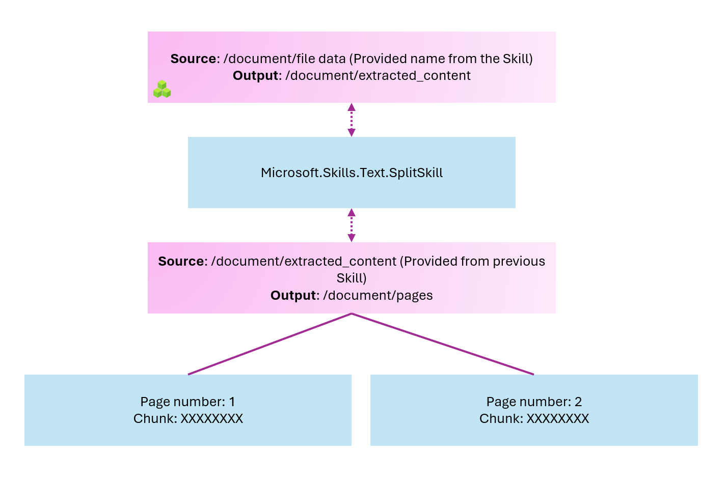Invoking a custom Web API in Azure AI Search for enrichment