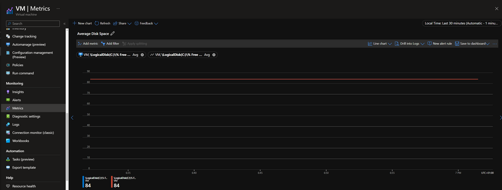 Sending performance counters to Azure Monitor Metrics.
