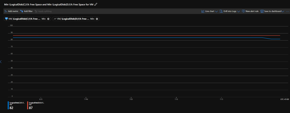Sending performance counters to Azure Monitor Metrics.