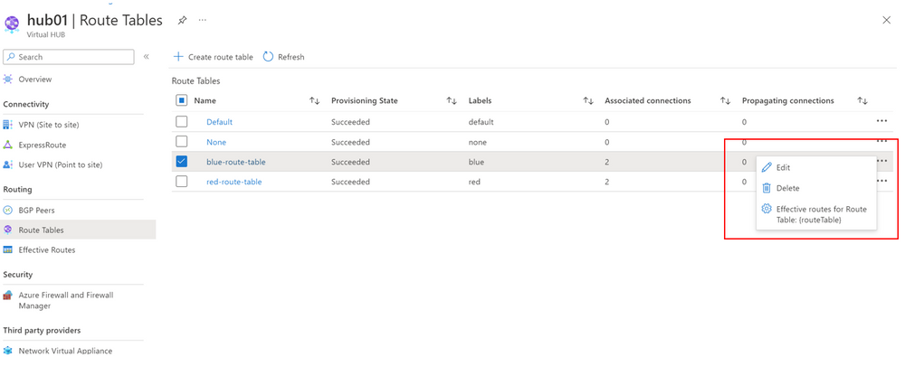 Azure VWAN routes, propagations and labels.