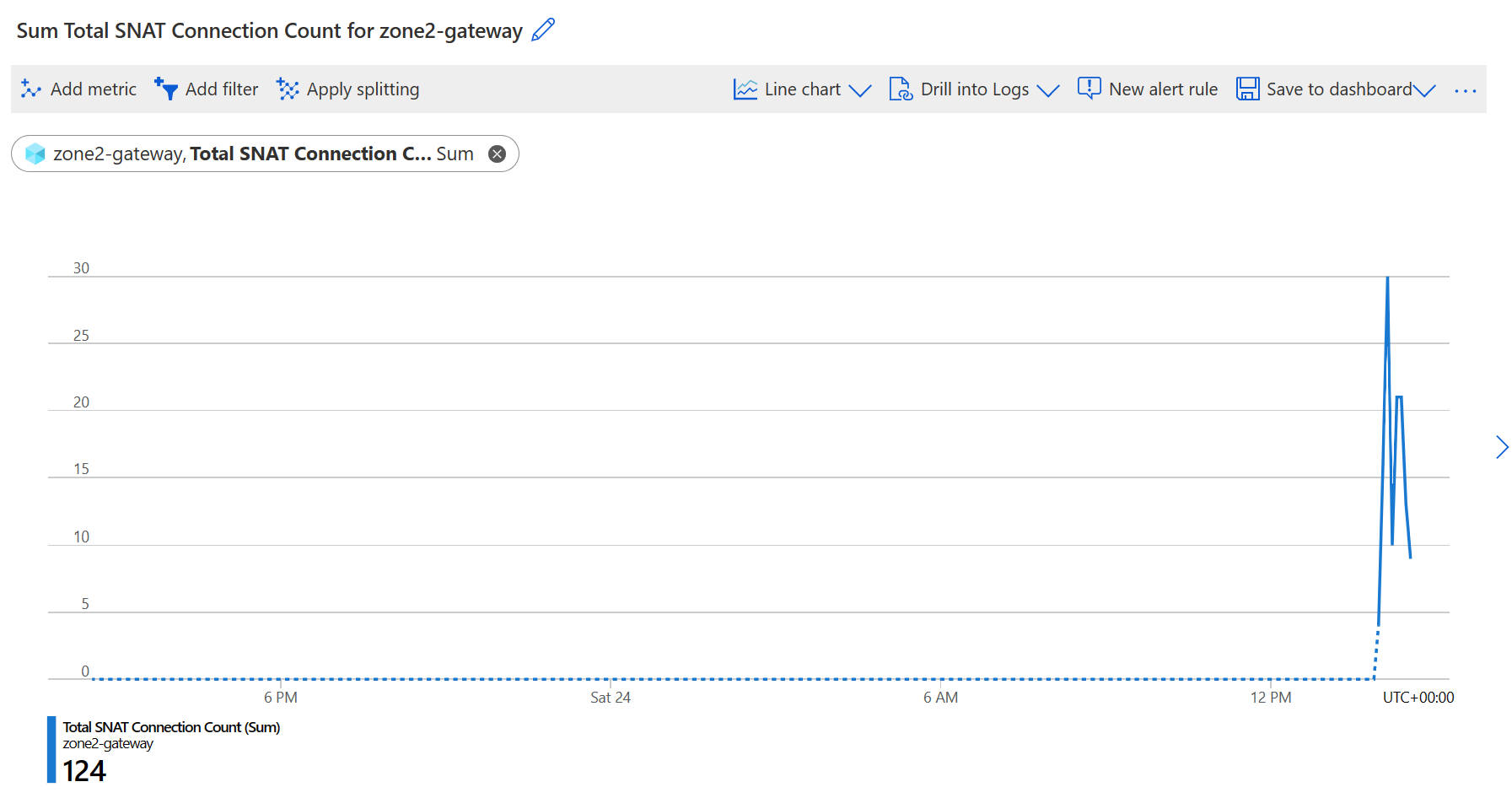 Exploring Azure NAT Gateway