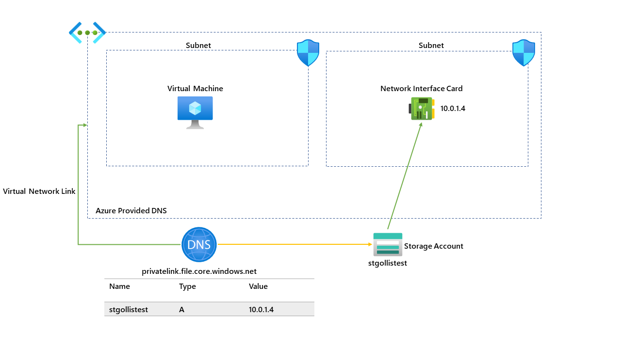 Testing private endpoint network policies