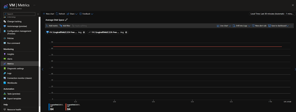 Sending performance counters to Azure Monitor Metrics.