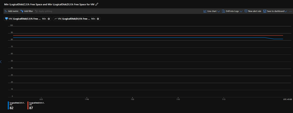 Sending performance counters to Azure Monitor Metrics.