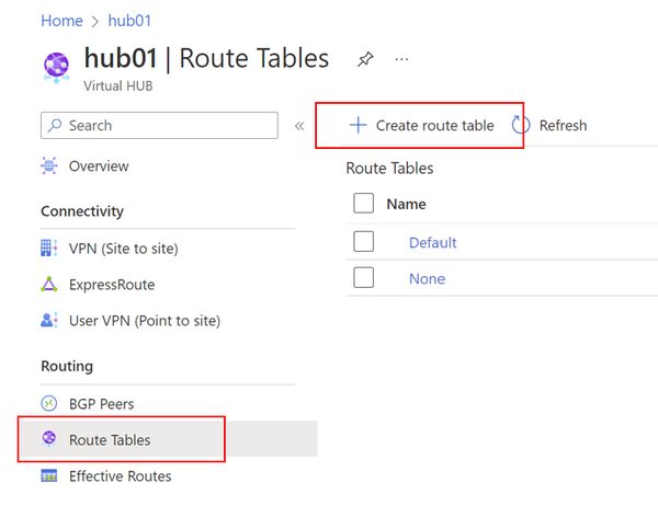 Azure VWAN routes, propagations and labels.