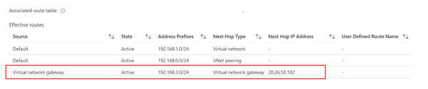 Azure VWAN routes, propagations and labels.