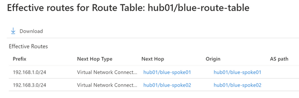 Azure VWAN routes, propagations and labels.