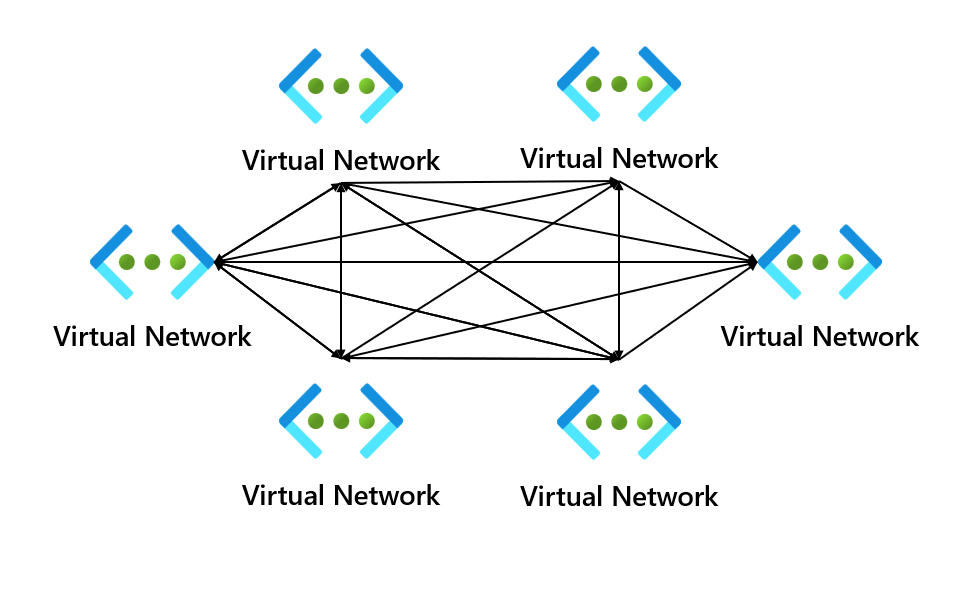 Azure Virtual Network Manager Controlling Virtual Networks At Scale