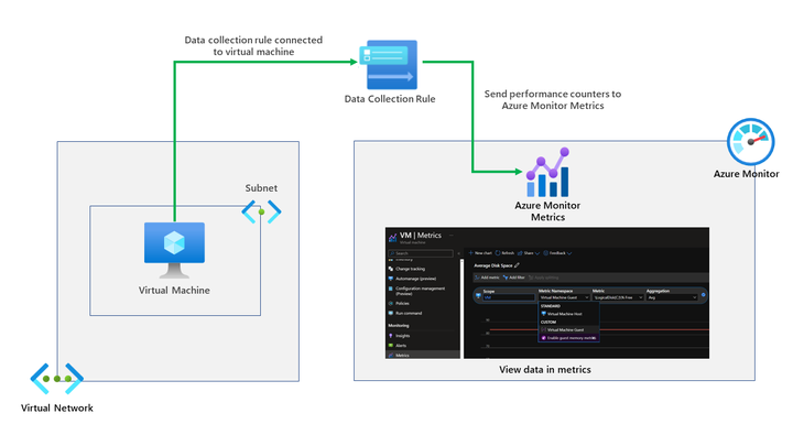 Azure Monitor - georgeollis.com Azure Monitor - georgeollis.com